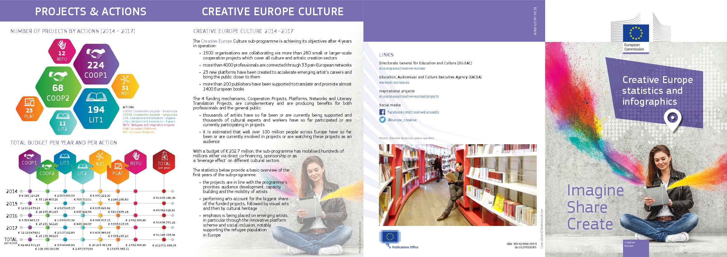 Creative Europe – Culture statistics and infographics - Motovila